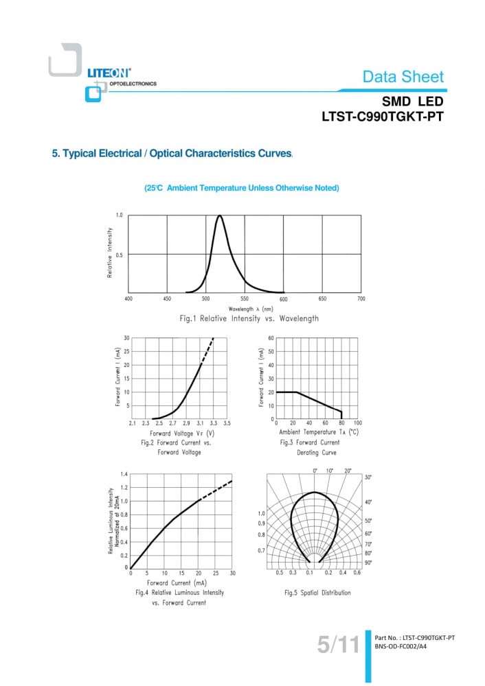 LTST-C990TGKT-PT datasheet page 6