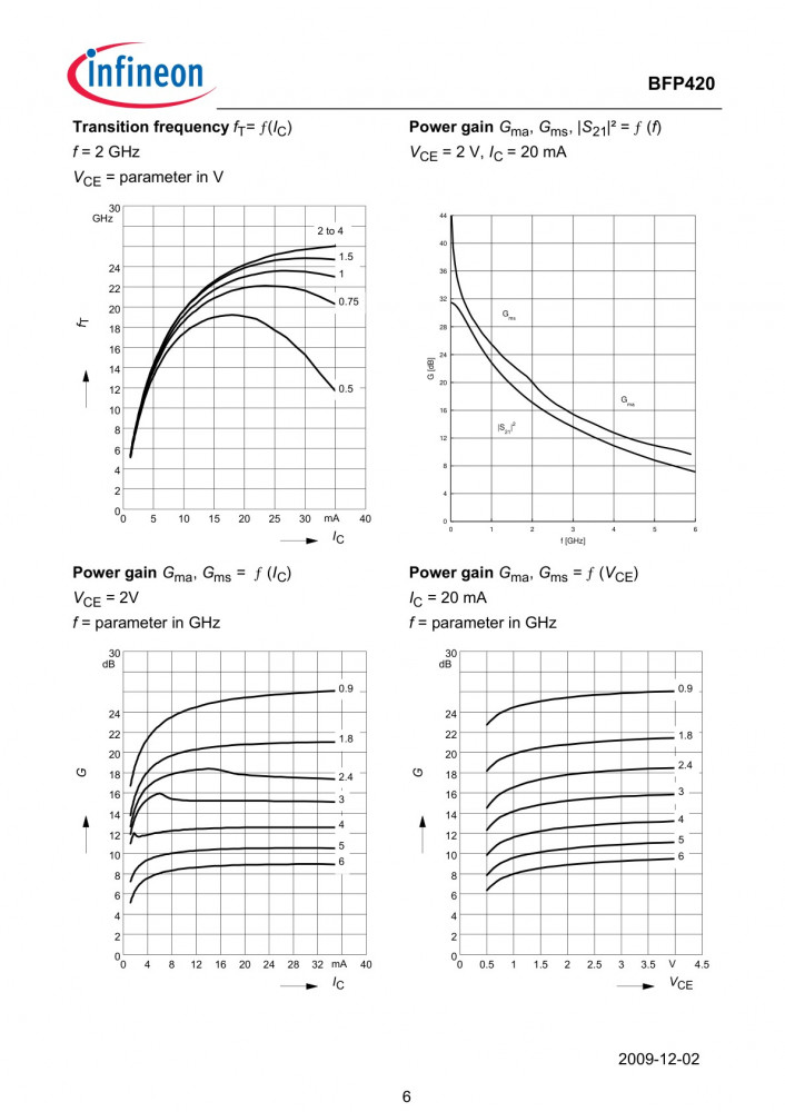 BFP420 datasheet page 6