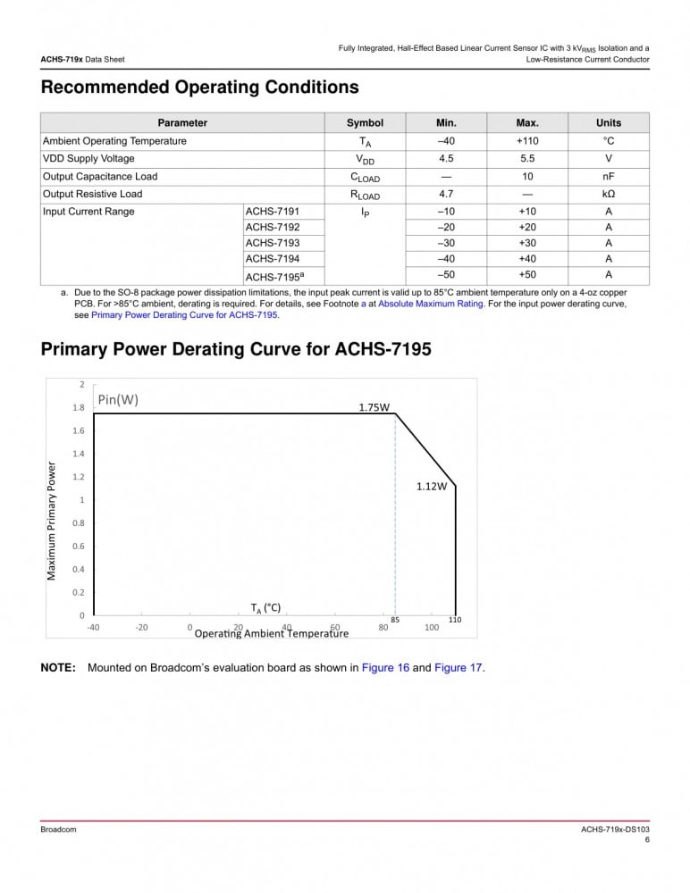 ACHS-7195 datasheet page 6