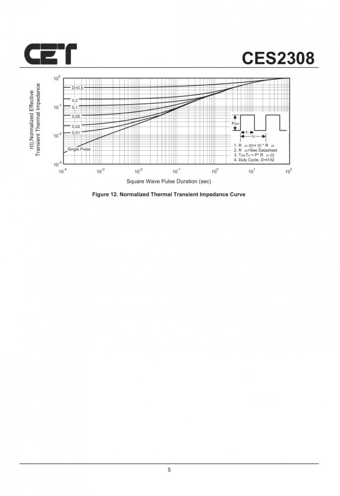CES2308 datasheet page 5