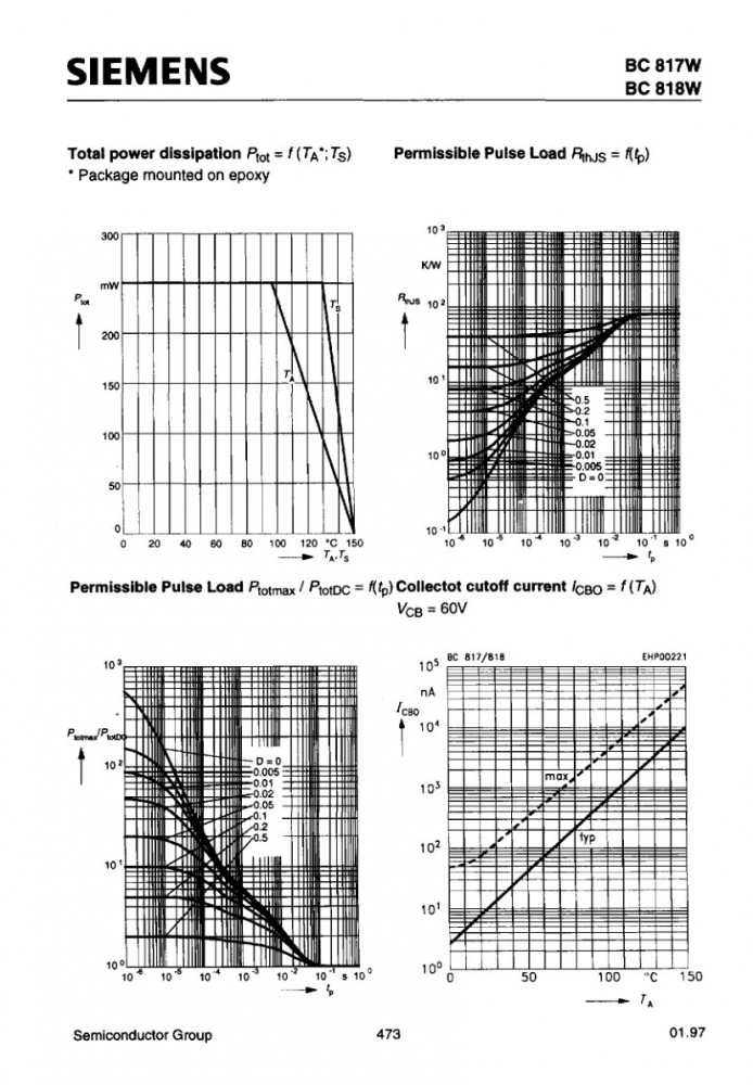 BC818-40W datasheet page 4