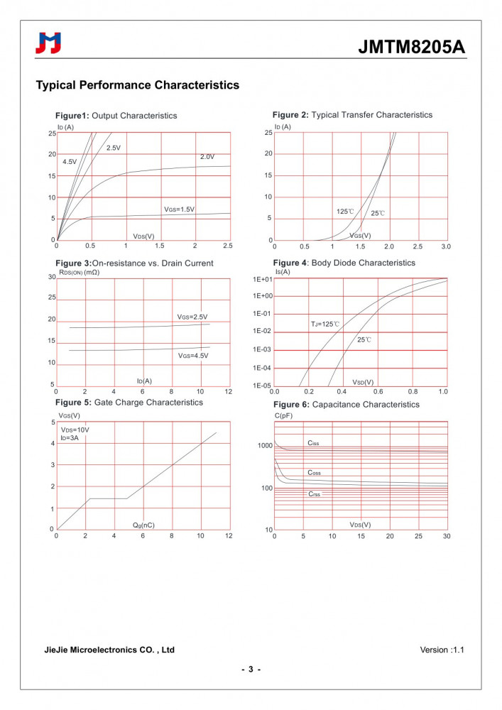 JMTM8205A datasheet page 3