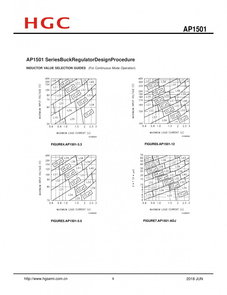 AP1501 datasheet page 8