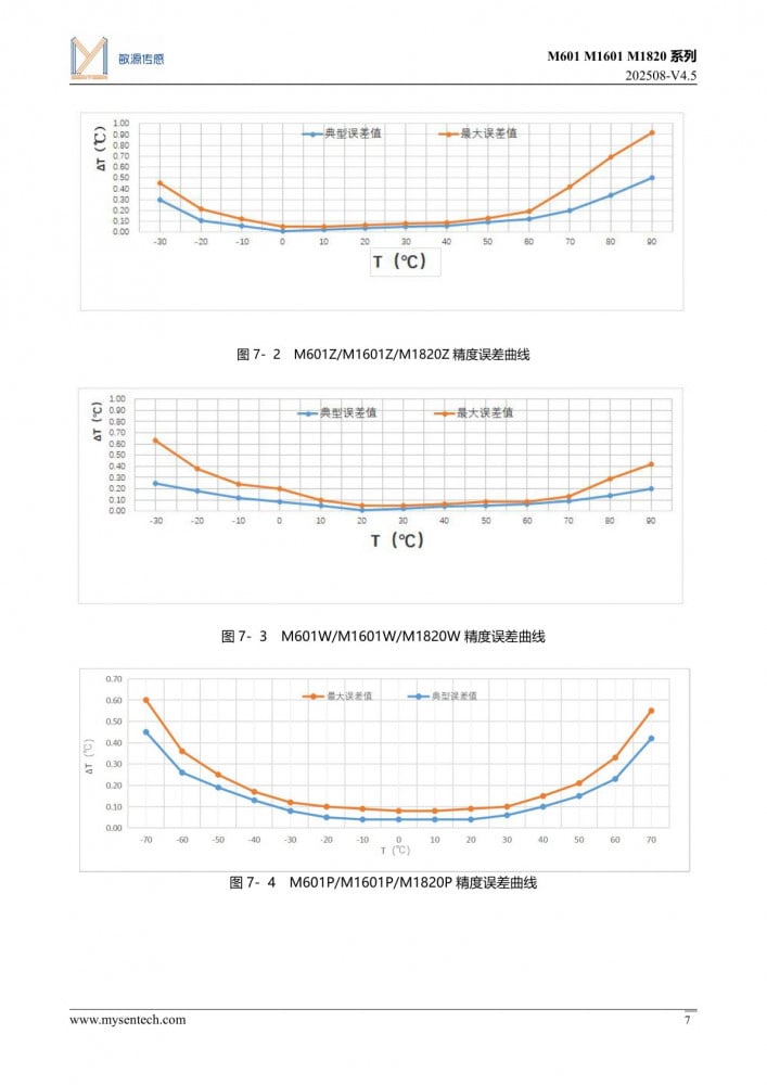 M1820P datasheet page 7