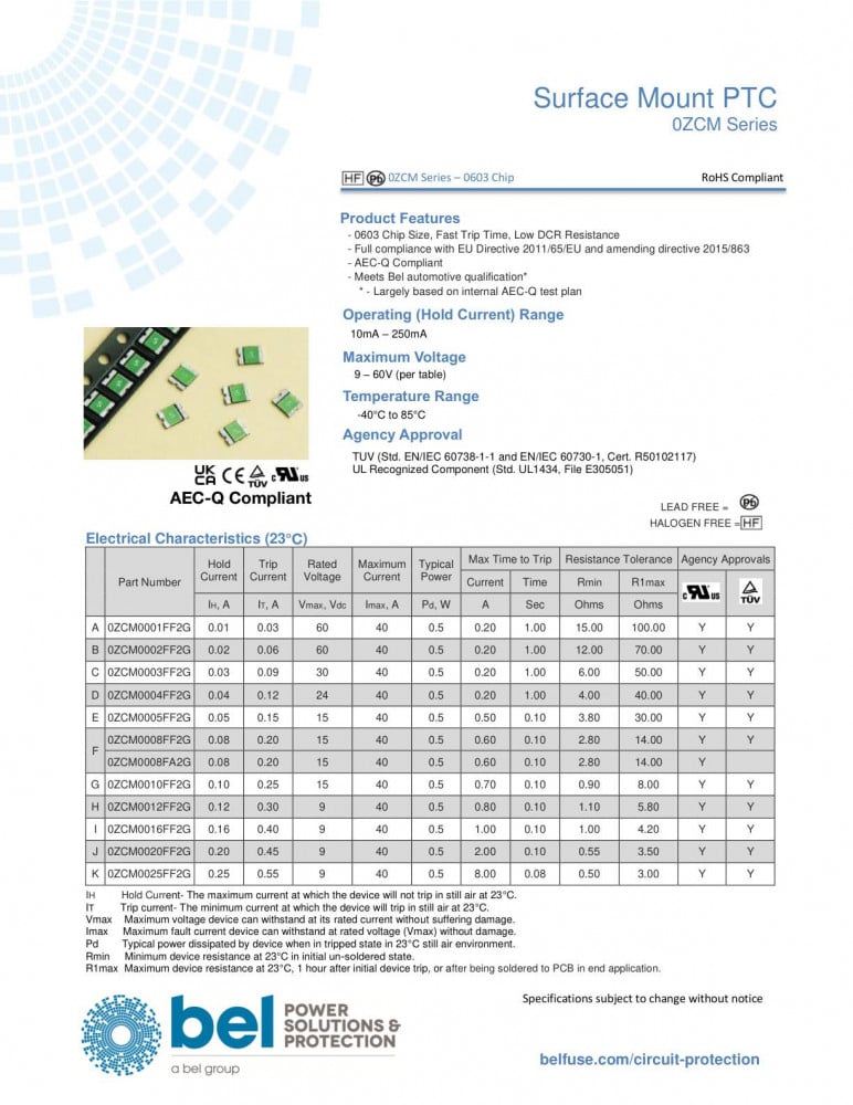 0ZCM Series datasheet page 1