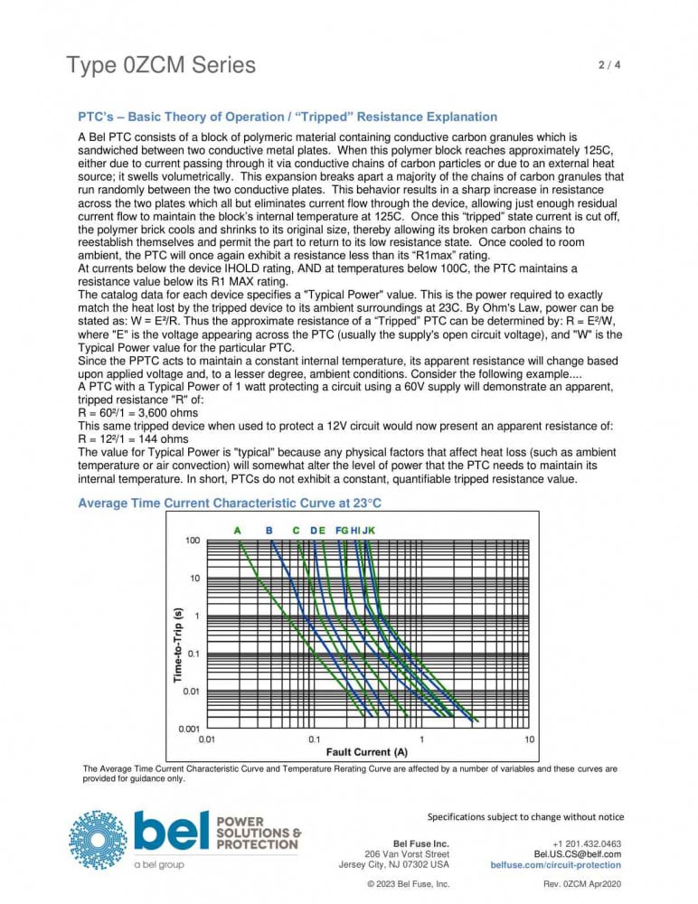 0ZCM Series datasheet page 2