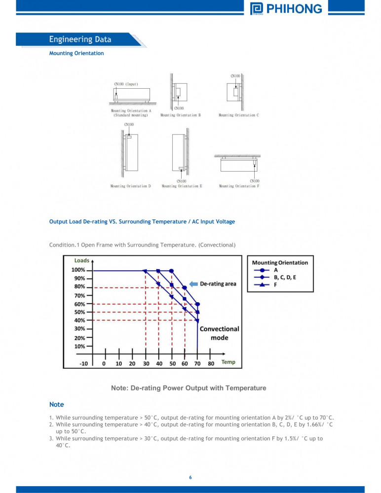 BI100-120A-R datasheet page 6