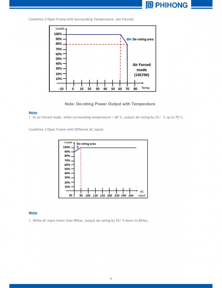 BI100-120A-R datasheet page 7