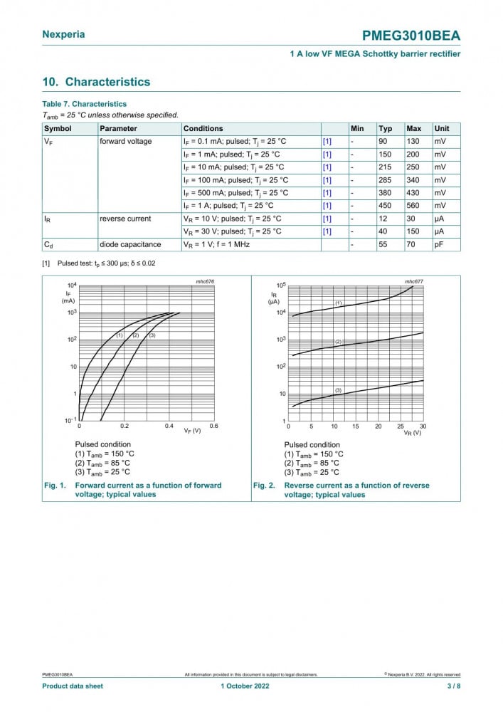 PMEG3010BEA datasheet page 3