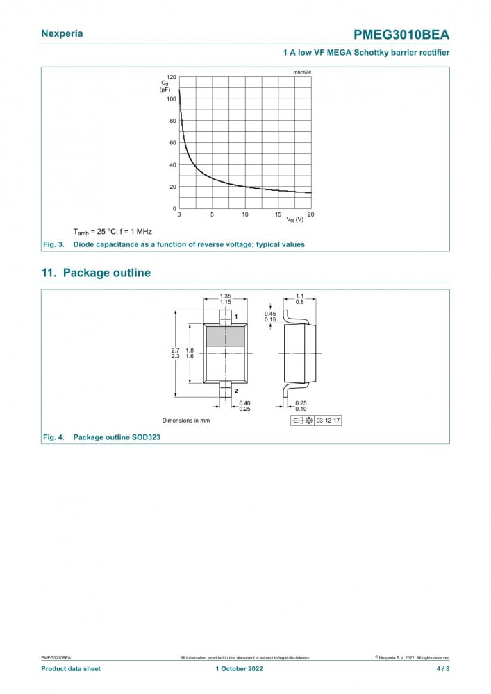PMEG3010BEA datasheet page 4