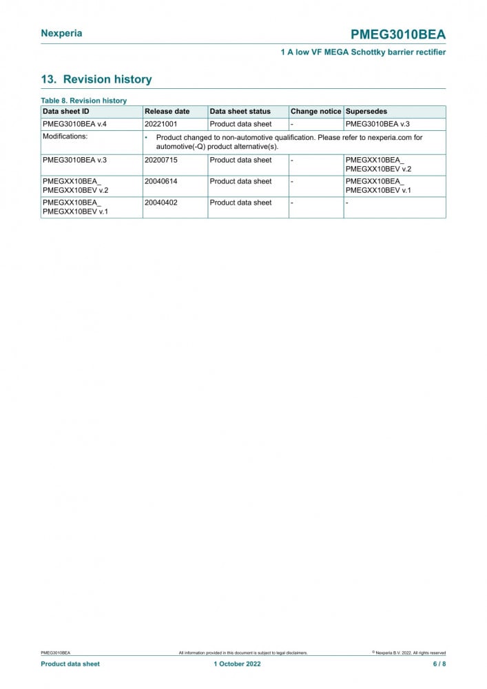 PMEG3010BEA datasheet page 6
