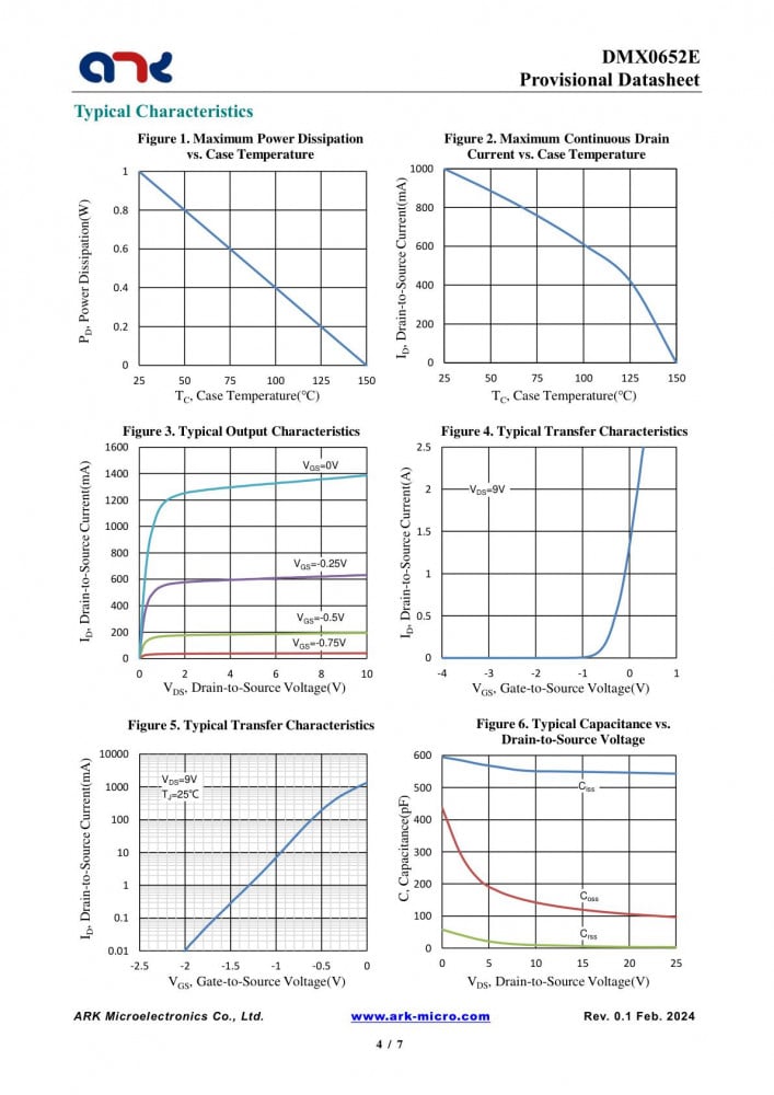 DMX0652E datasheet page 4
