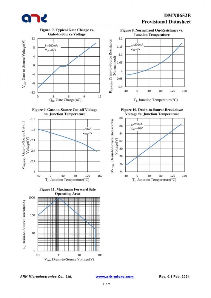 DMX0652E datasheet page 5