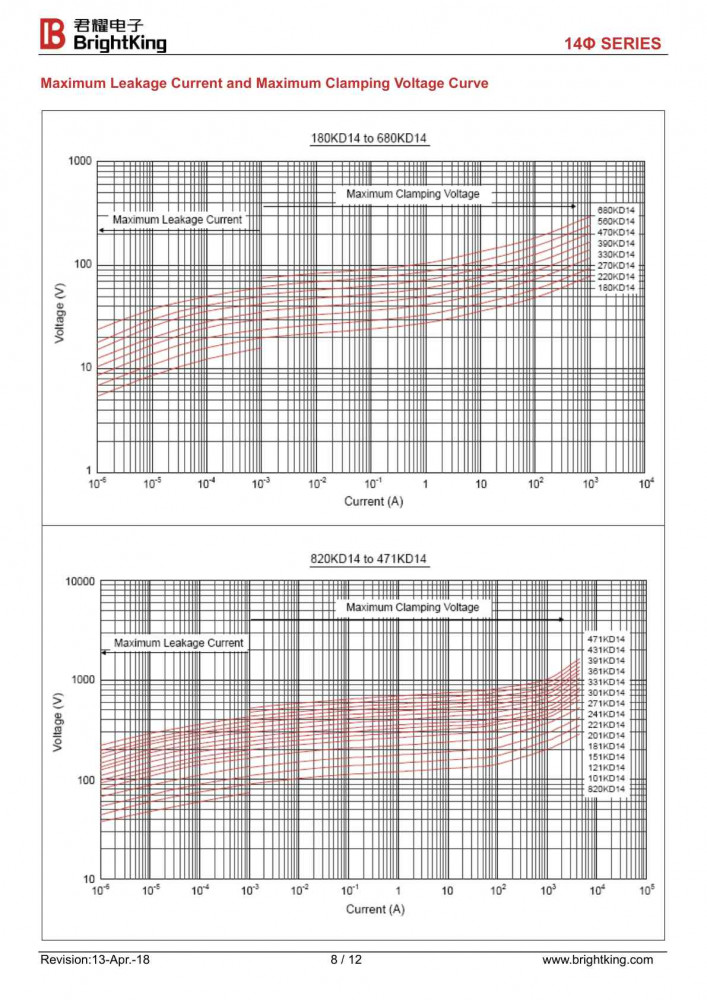 781KD14 datasheet page 8