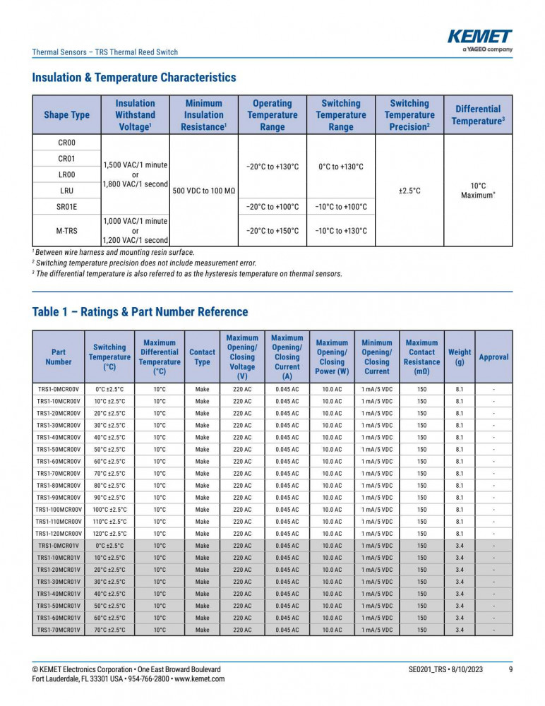 KEMET TRS thermal reed switch documentation page 9