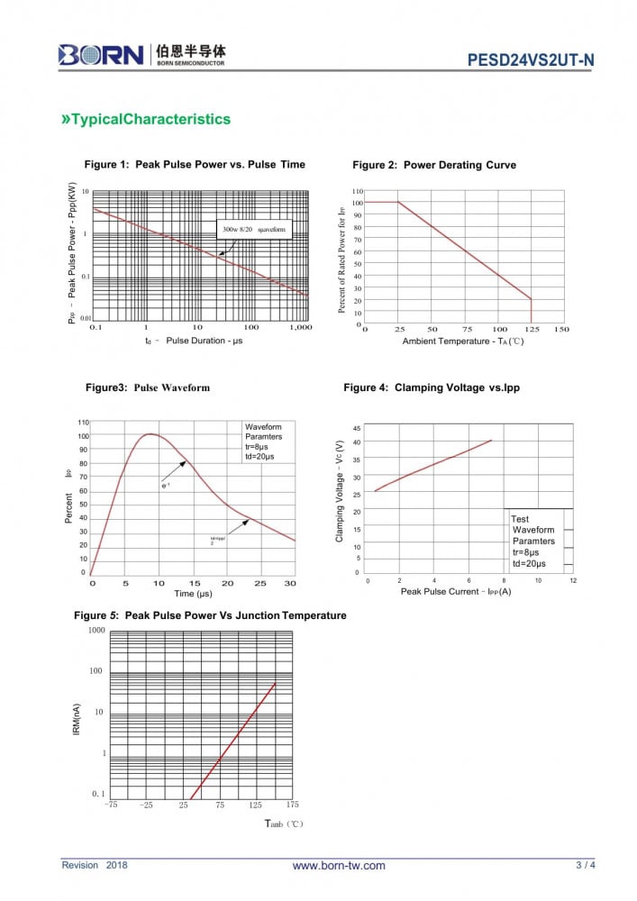 PESD24VS2UT-N datasheet page 3