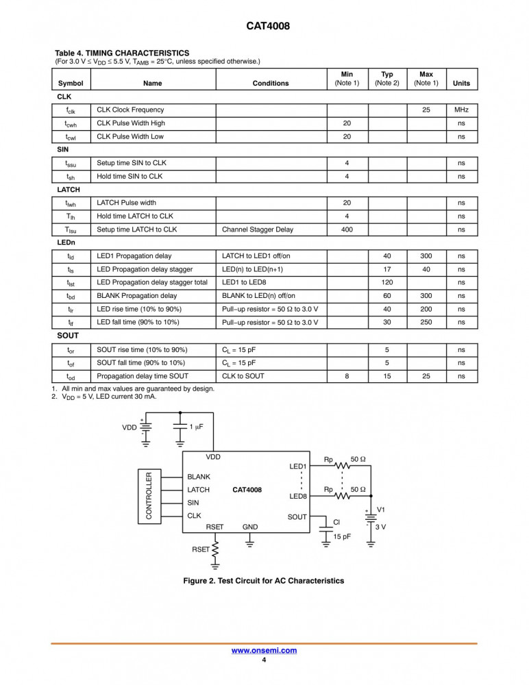 CAT4008 datasheet page 4