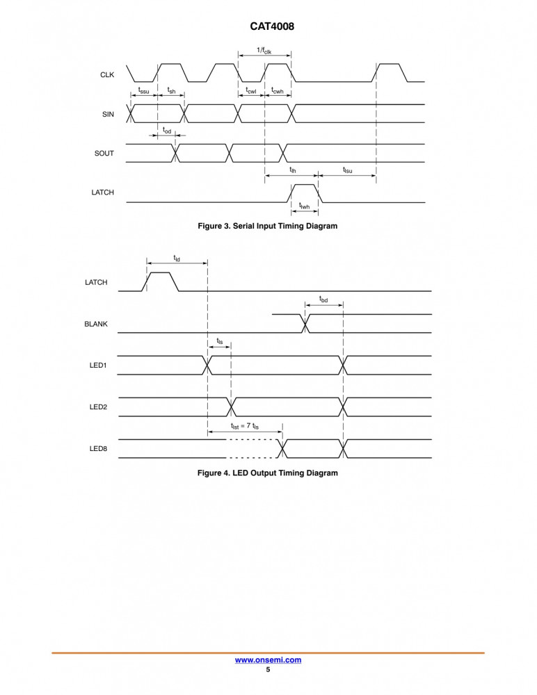 CAT4008 datasheet page 5