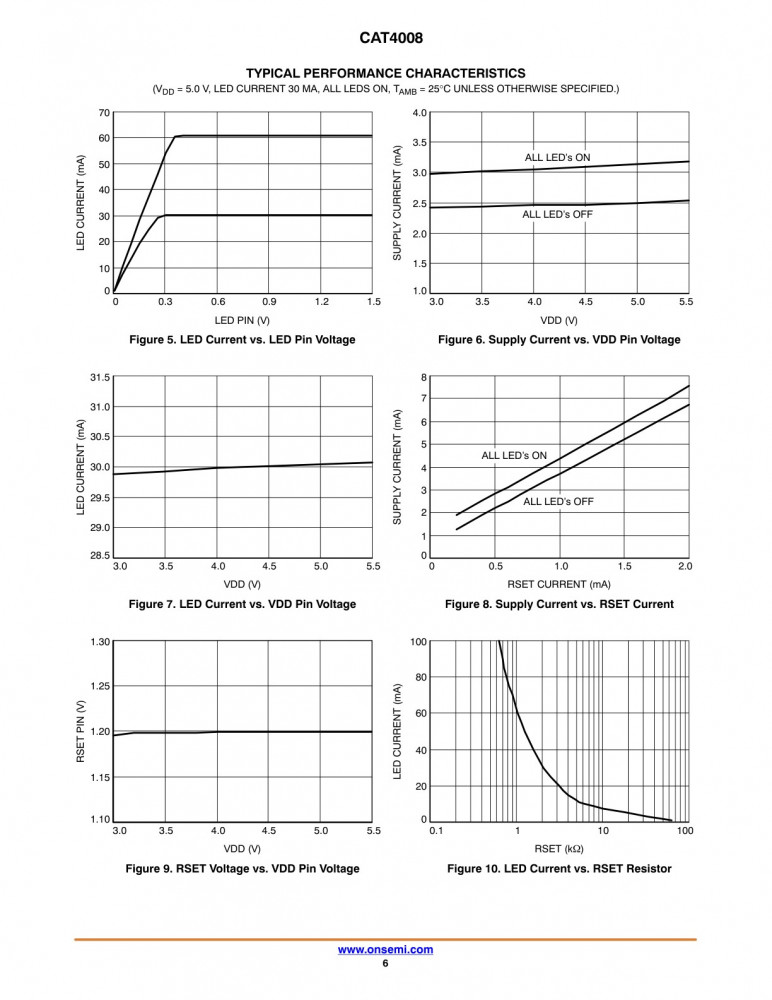 CAT4008 datasheet page 6
