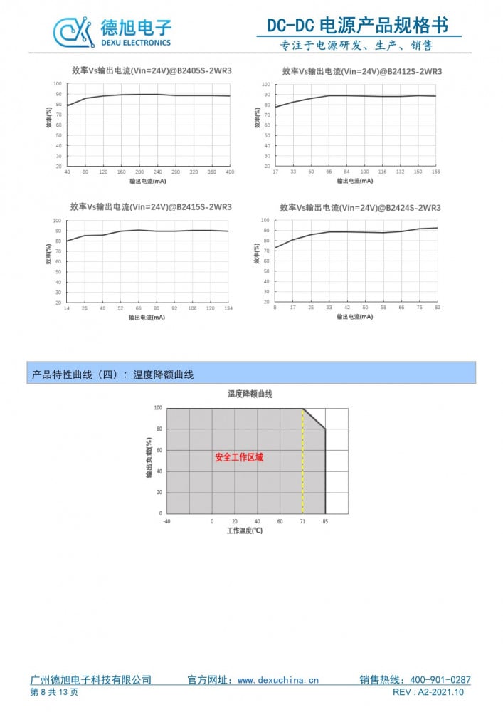 B1212S-2WR3 datasheet page 8