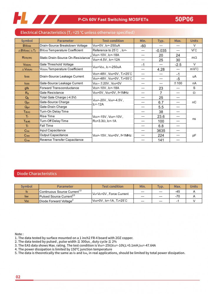 HL 50P06 datasheet page 2