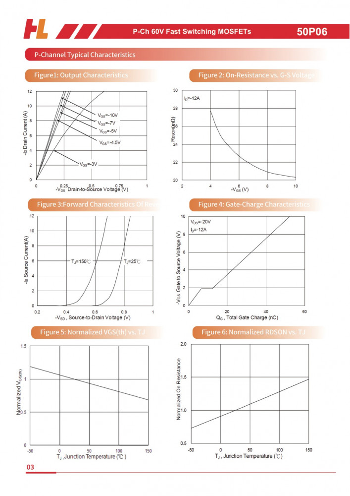 HL 50P06 datasheet page 3