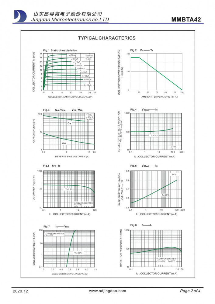 MMBTA42 datasheet page 2