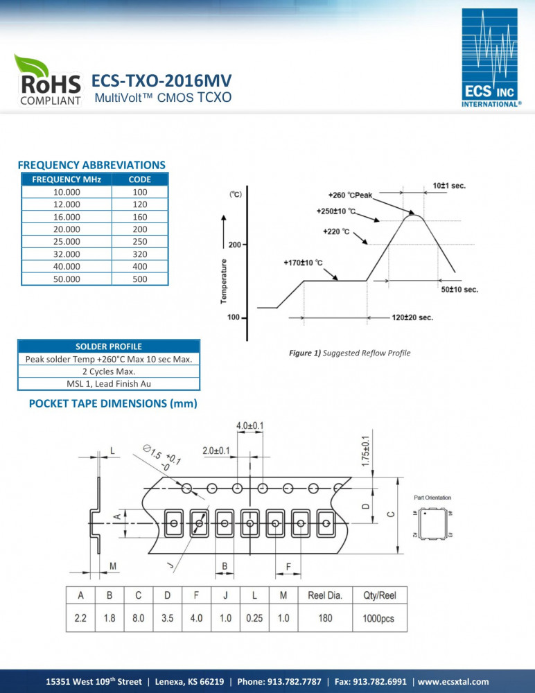 ECS-TXO-2016MV datasheet page 2