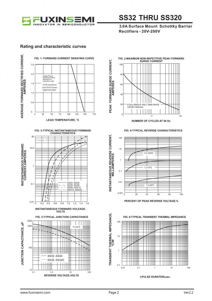 SS34 datasheet page 2