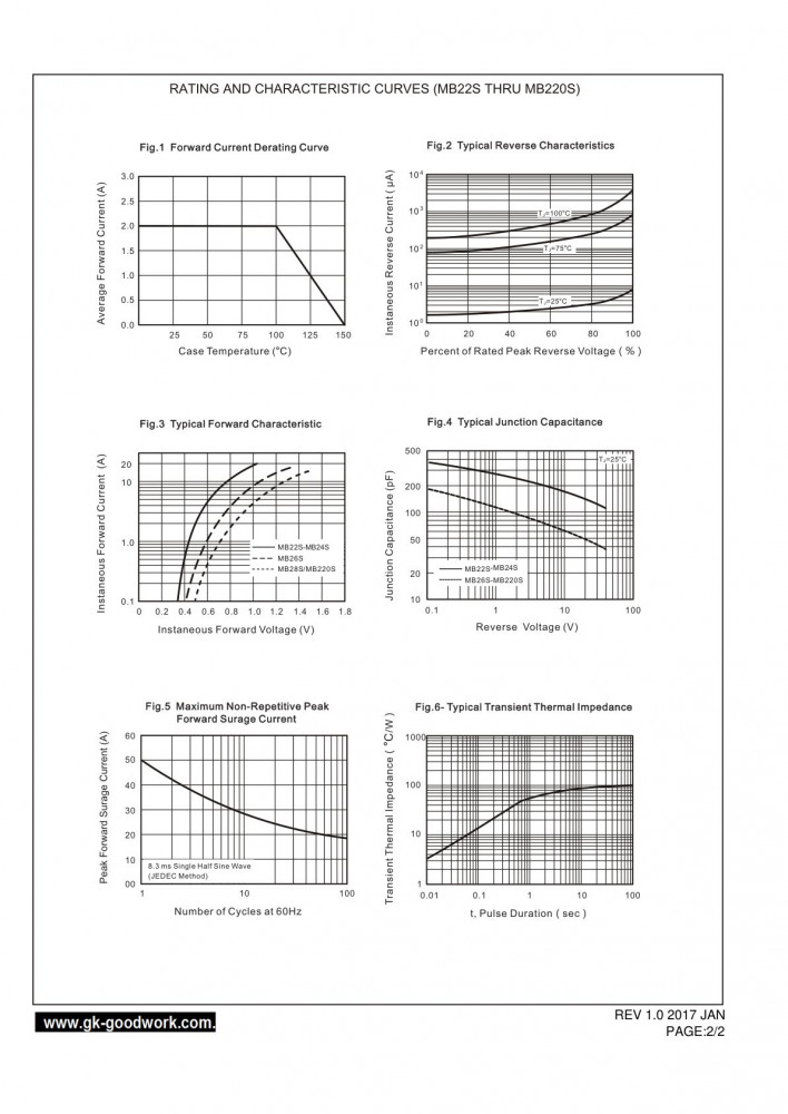 GOODWORK MB24S datasheet page 2