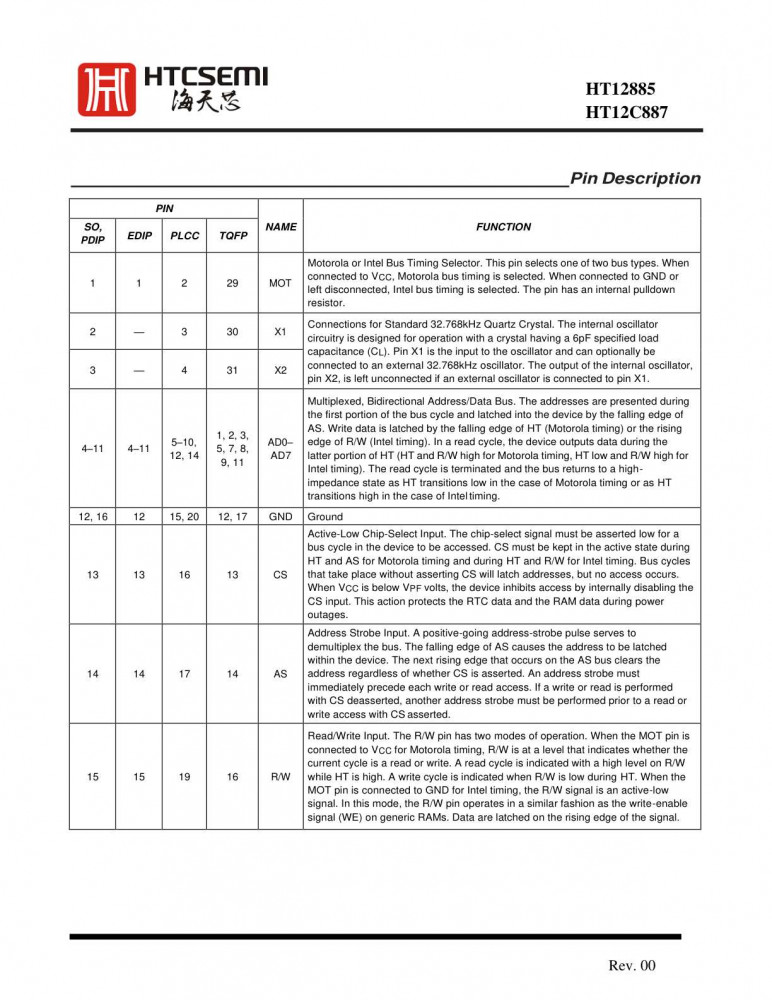 HT12885ARWZ technical document page 8