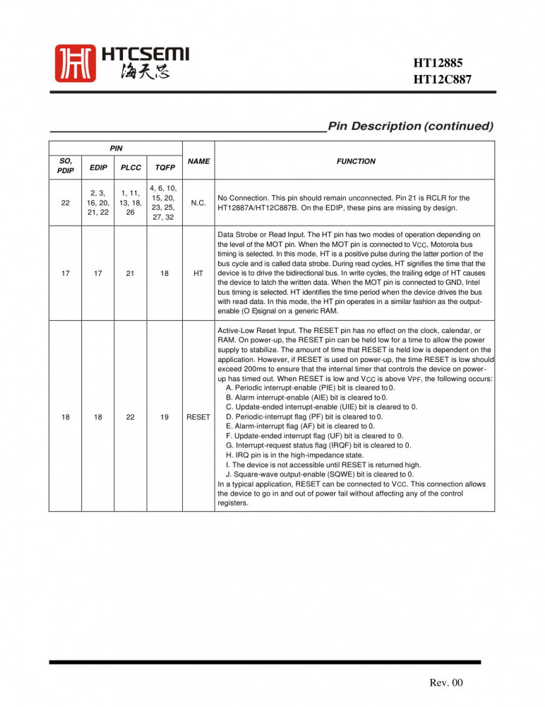 HT12885ARWZ technical document page 9