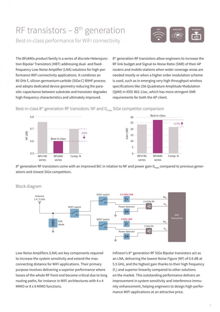 RF transistor document page 7