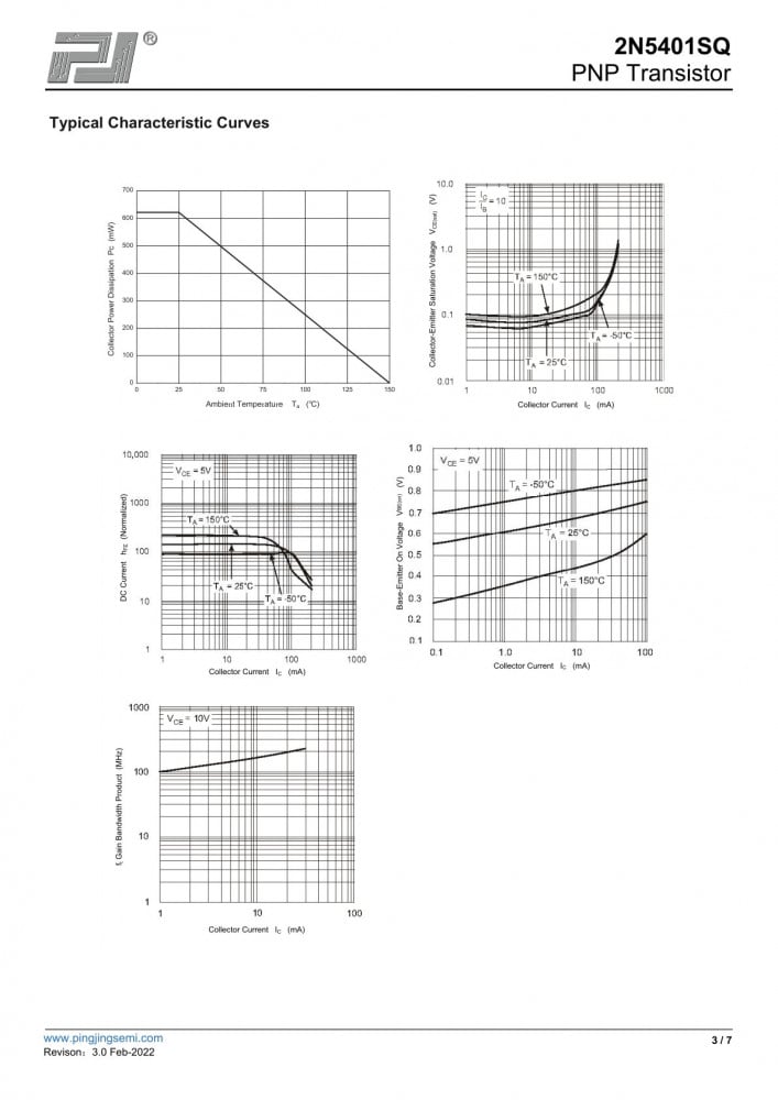 2N5401SQ datasheet page 3