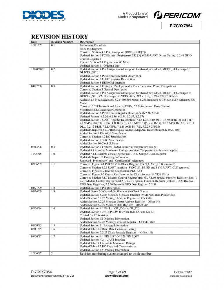 PI7C9X7954 datasheet page 3