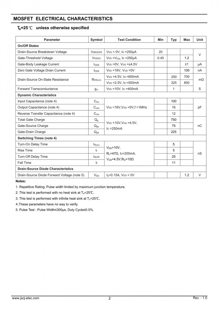 CJW1012 datasheet page 2