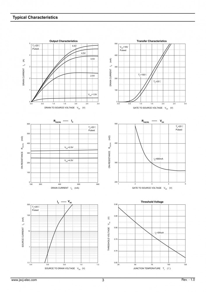 CJW1012 datasheet page 3