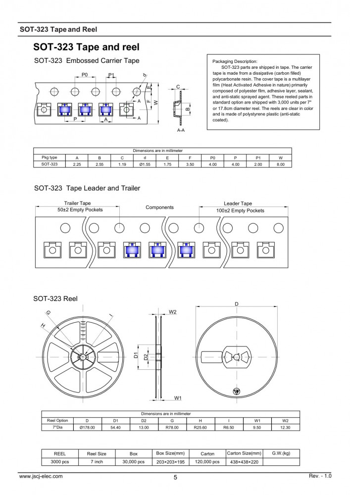 CJW1012 datasheet page 5