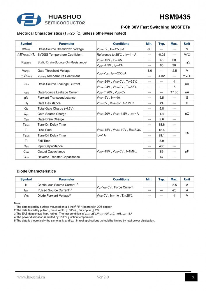 HSM9435 datasheet page 2