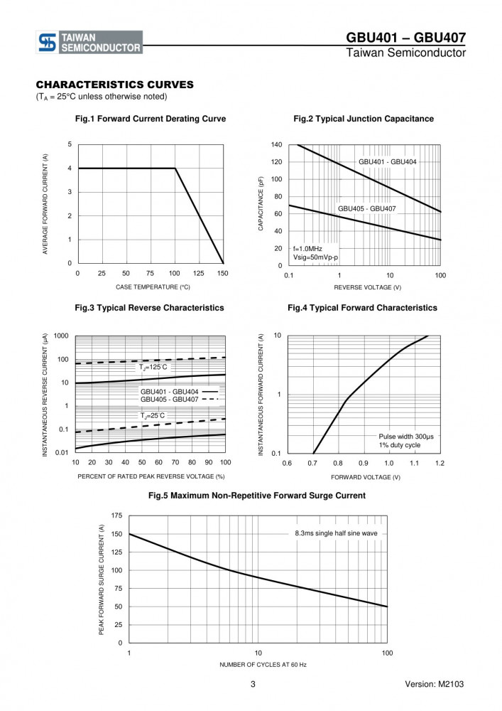 GBU401 datasheet page 3