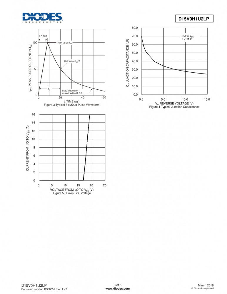 D15V0H1U2LP-7B datasheet page 3