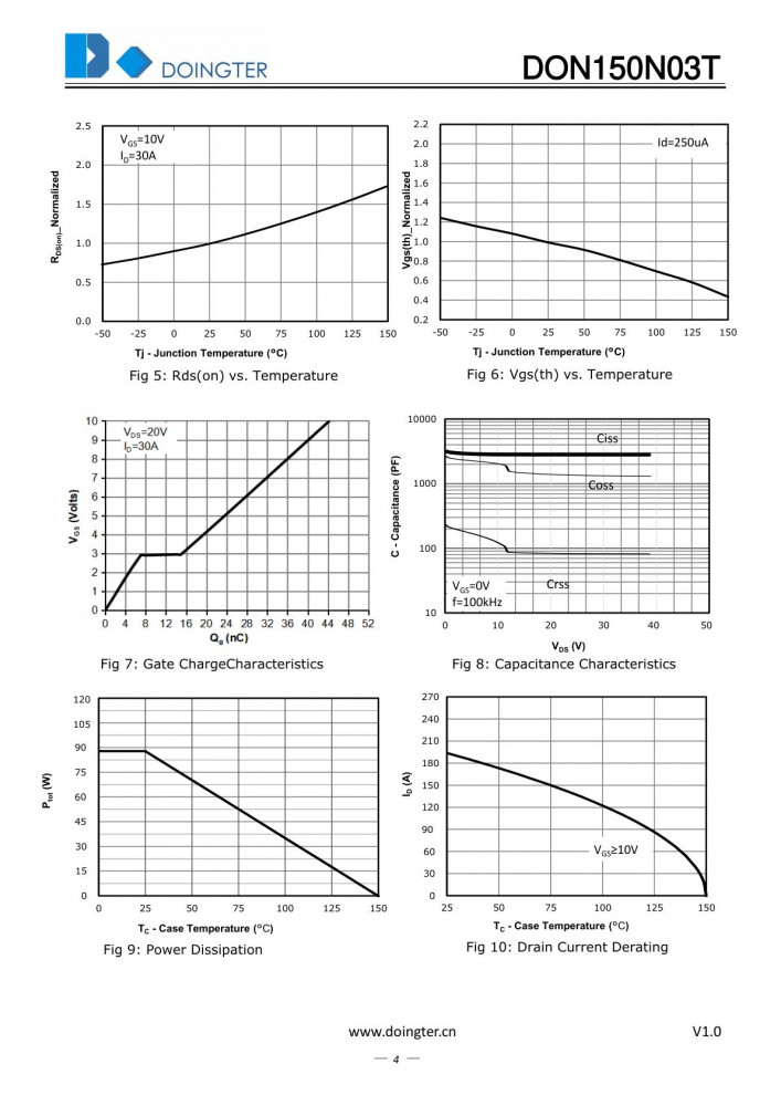 DON150N03T datasheet page 4
