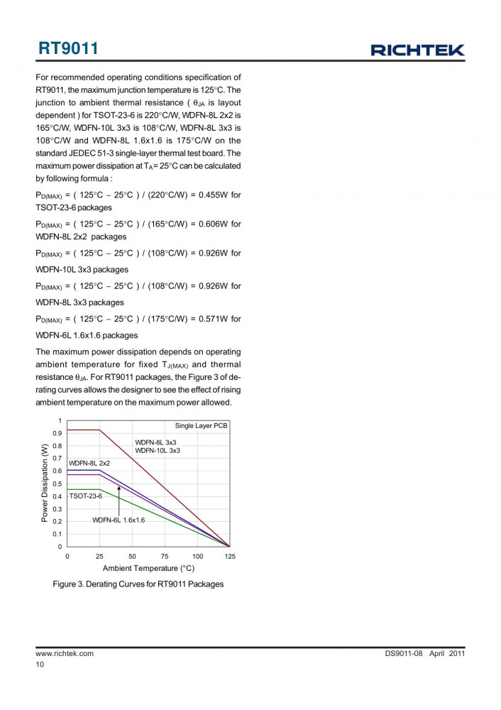 RT9011 datasheet page 10