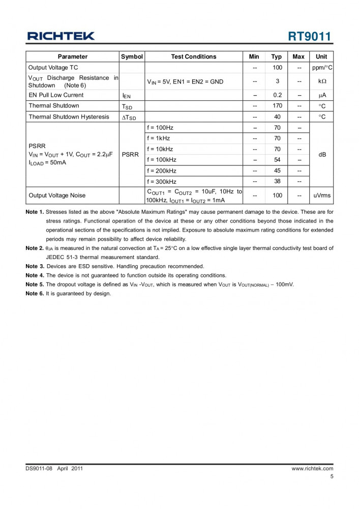 RT9011 datasheet page 5