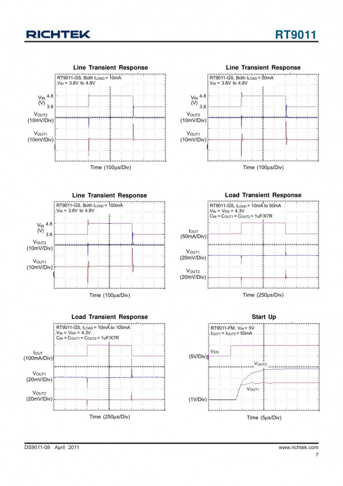 RT9011 datasheet page 7