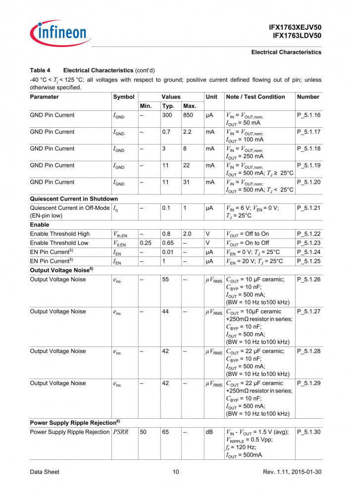 Datasheet page 10
