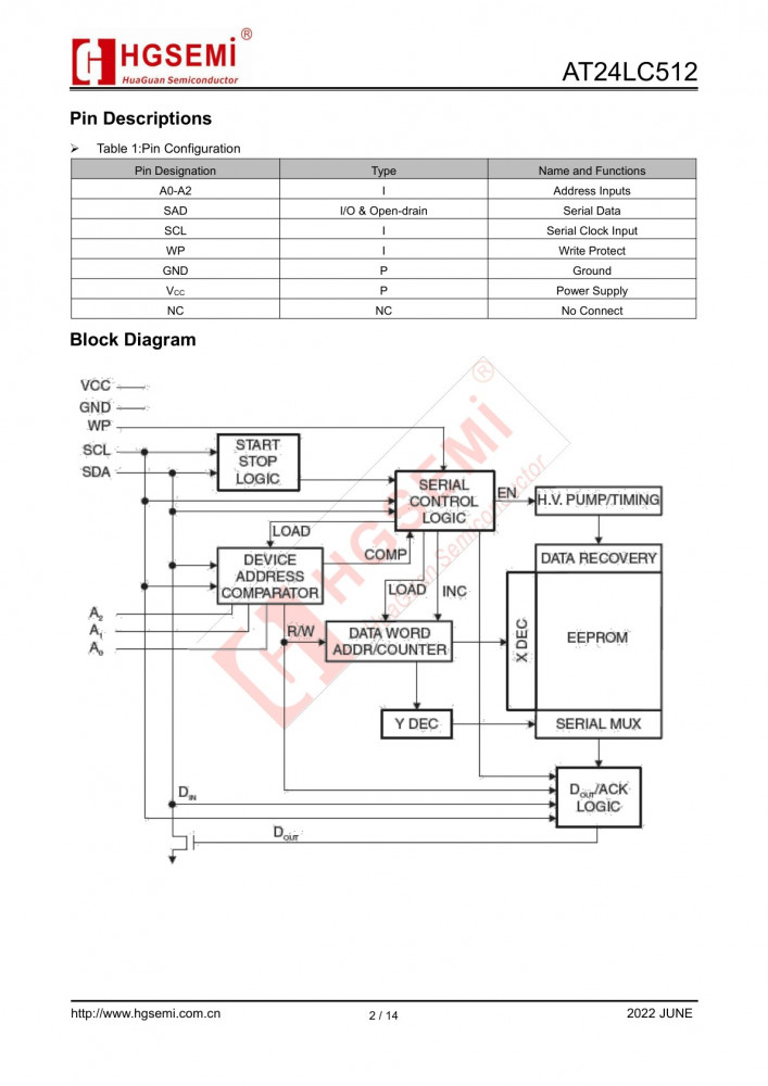 AT24LC512M/TR datasheet page 2