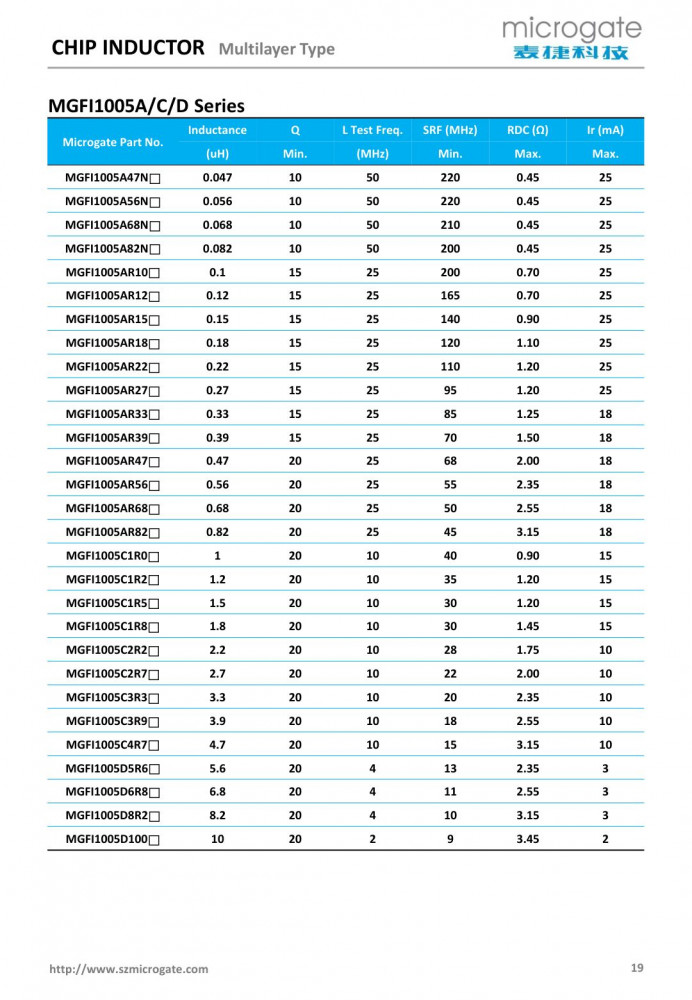 Microgate product document, page 3