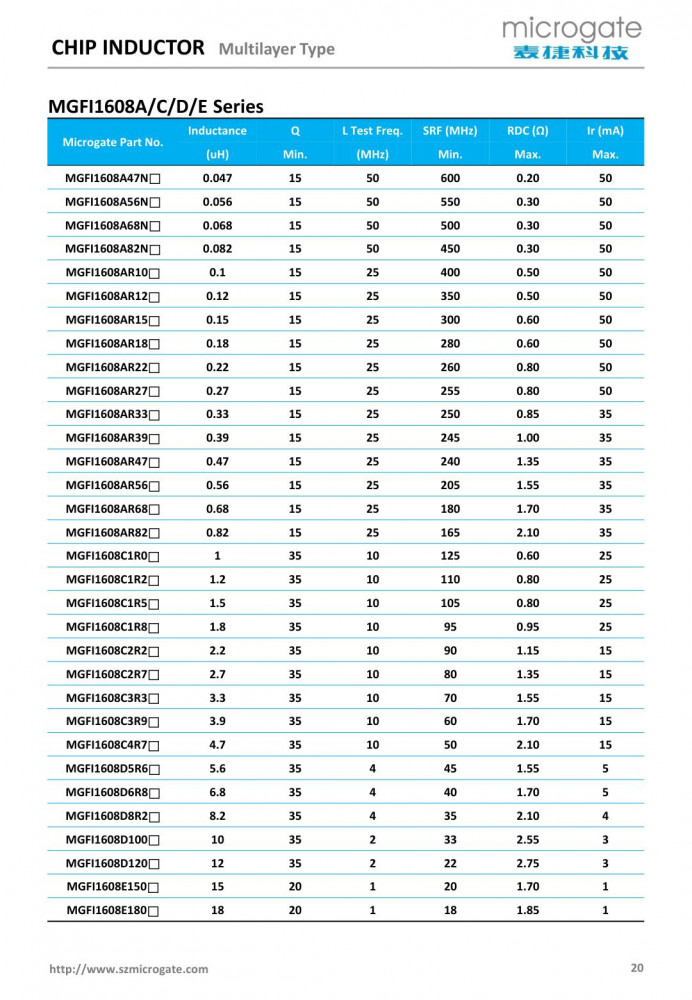 Microgate product document, page 4