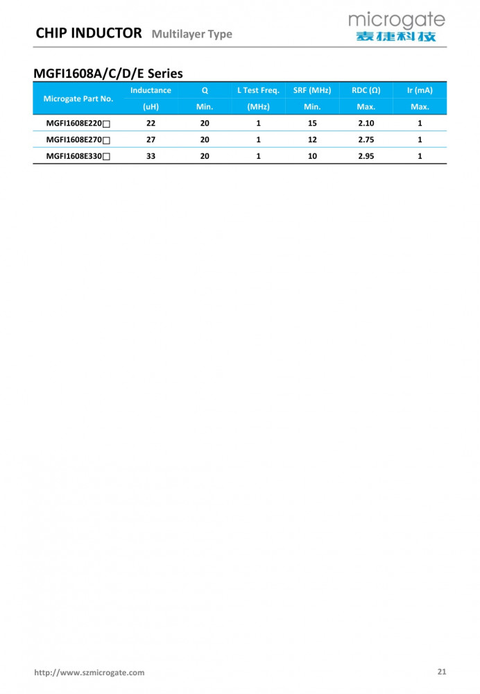 Microgate product document, page 5
